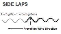 roofing_side_laps | Sunnyside
